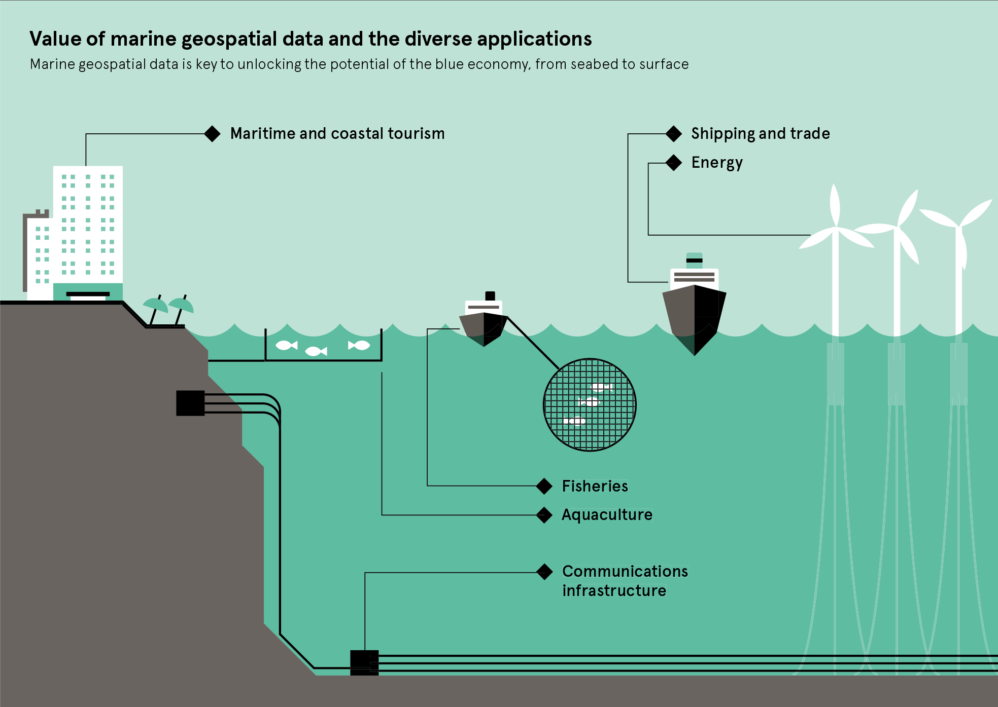 How the UKHO is supporting the Blue Economy – UK Hydrographic Office